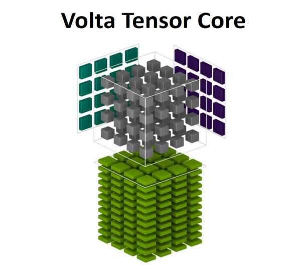 Cuda 编程使用 Tensor Core 详解